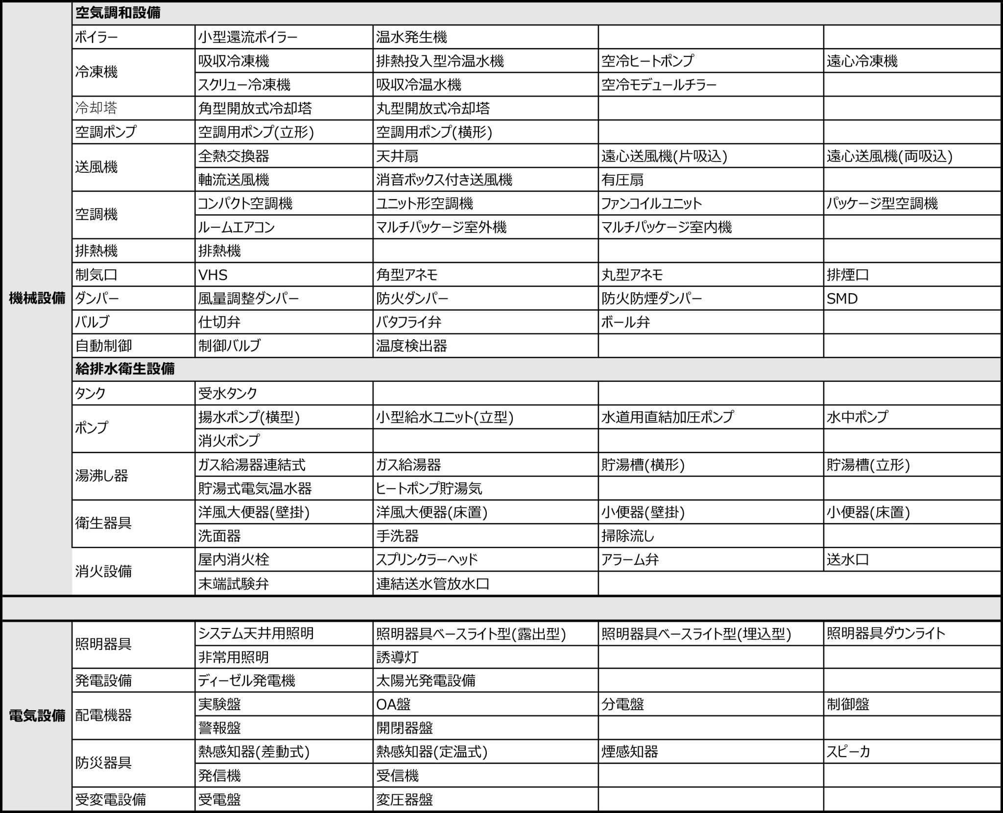 試験用BLCJ BIMライブラリサイトの試行について | コラム | BIM GATE