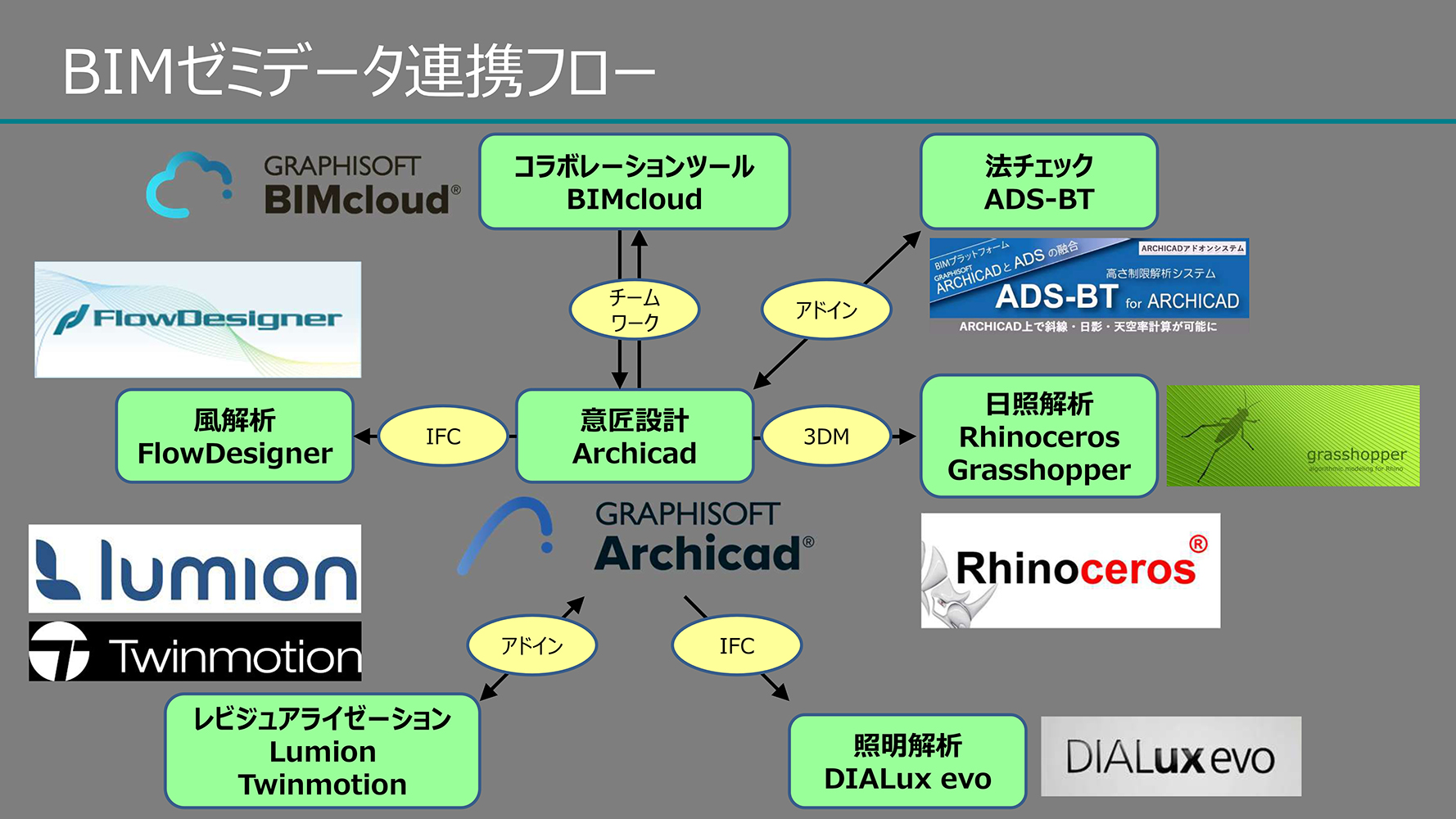 BIMは、建築と日本のあしたを拓くコミュニケーションツール | コラム | BIM GATE