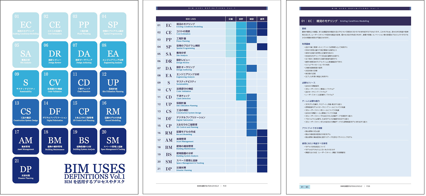 BIM USES DEFINITIONS やさしいガイドブック | コラム | BIM GATE